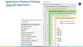 Don de Savigny: Systems Thinking Methodologies for Health Systems Research – An Introduction | PPTX