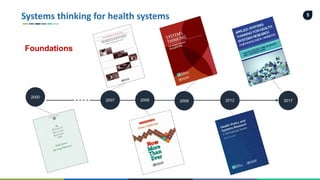 Don de Savigny: Systems Thinking Methodologies for Health Systems ...