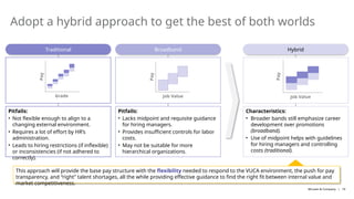 01-Design-a-Base-Pay-Structure-Storyboard.pptx