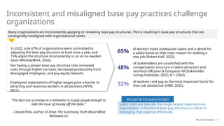 01-Design-a-Base-Pay-Structure-Storyboard.pptx