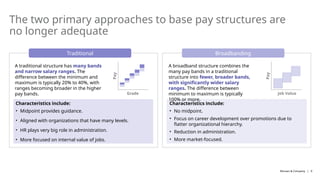 01-Design-a-Base-Pay-Structure-Storyboard.pptx