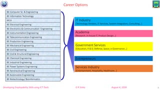 Developing employability skills using ICT tools | PDF