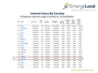 Digital Trends in the Philippines | PPTX