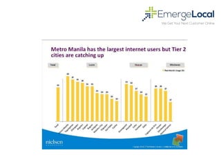Digital Trends in the Philippines | PPTX