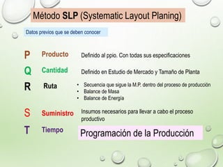 01-Distribución Planta SLP.pptx
