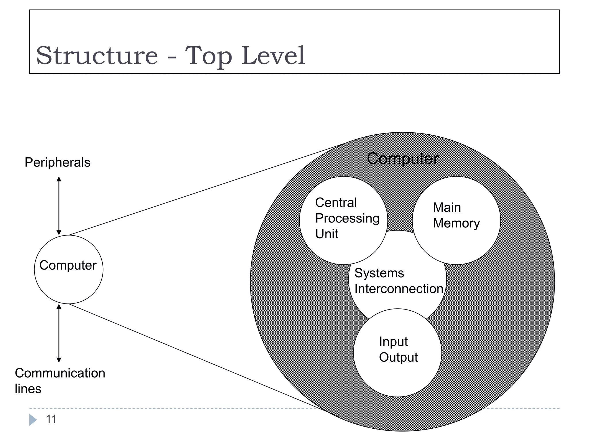 DLD-Introduction.pptx
