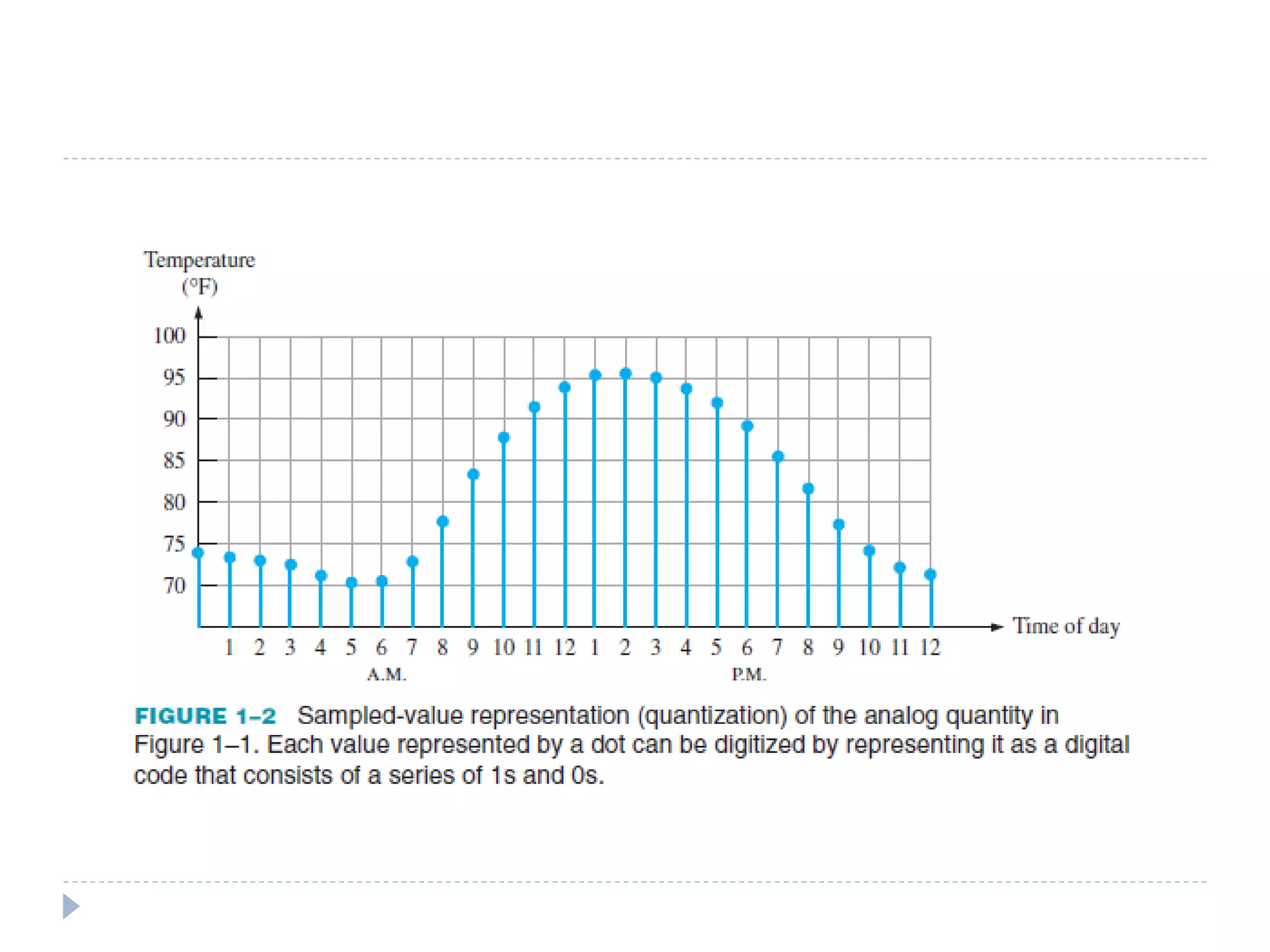 DLD-Introduction.pptx