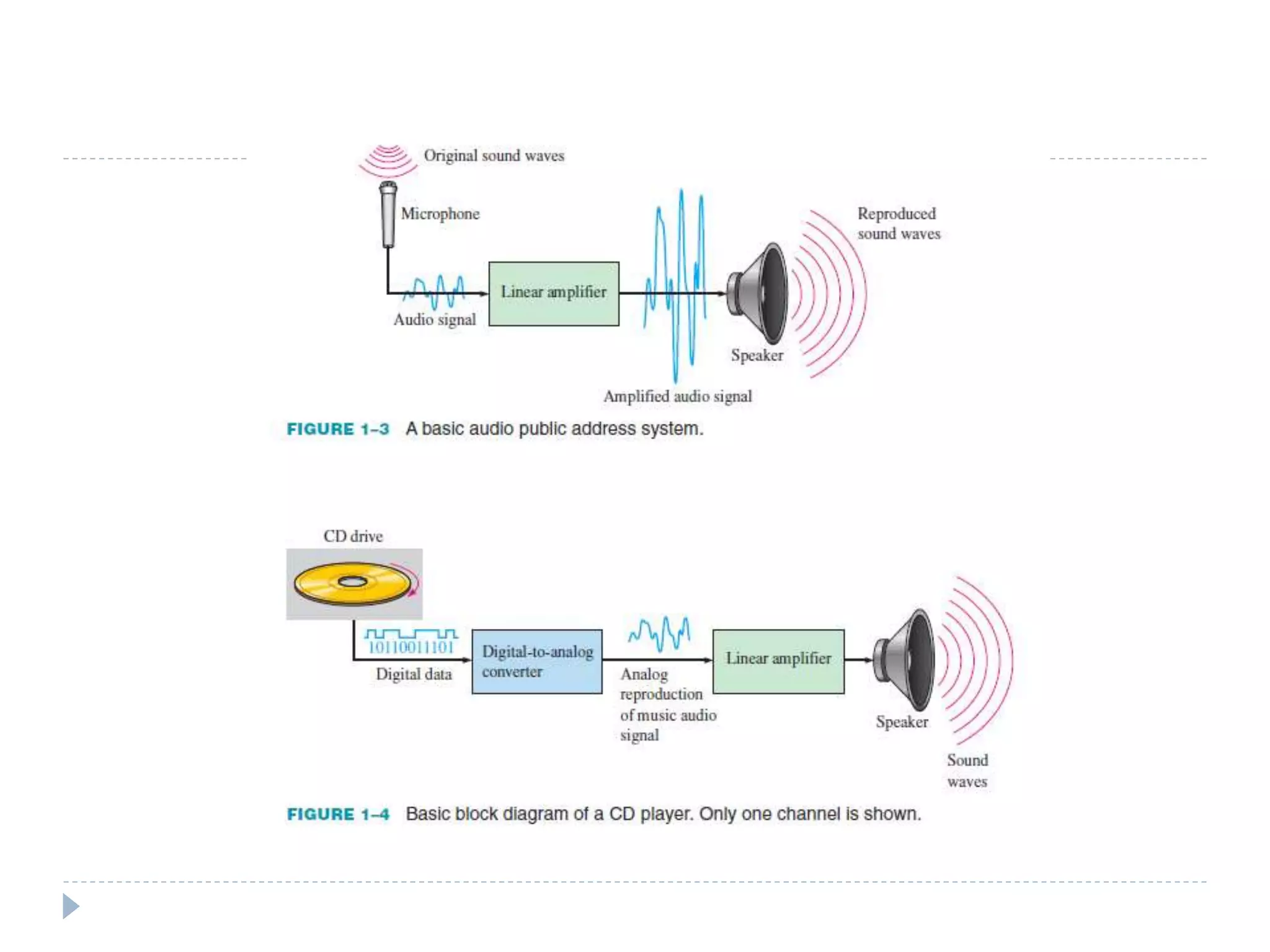 DLD-Introduction.pptx