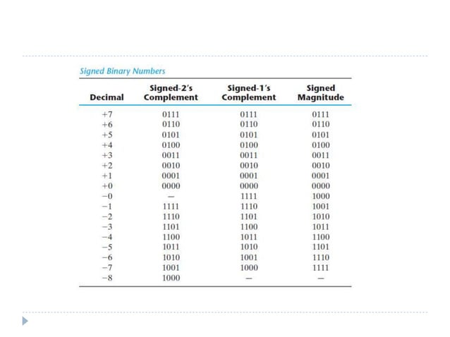 DLD-Introduction.pptx