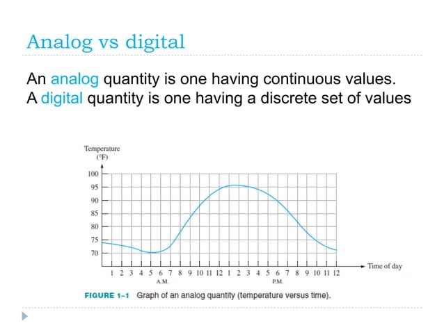 DLD-Introduction.pptx