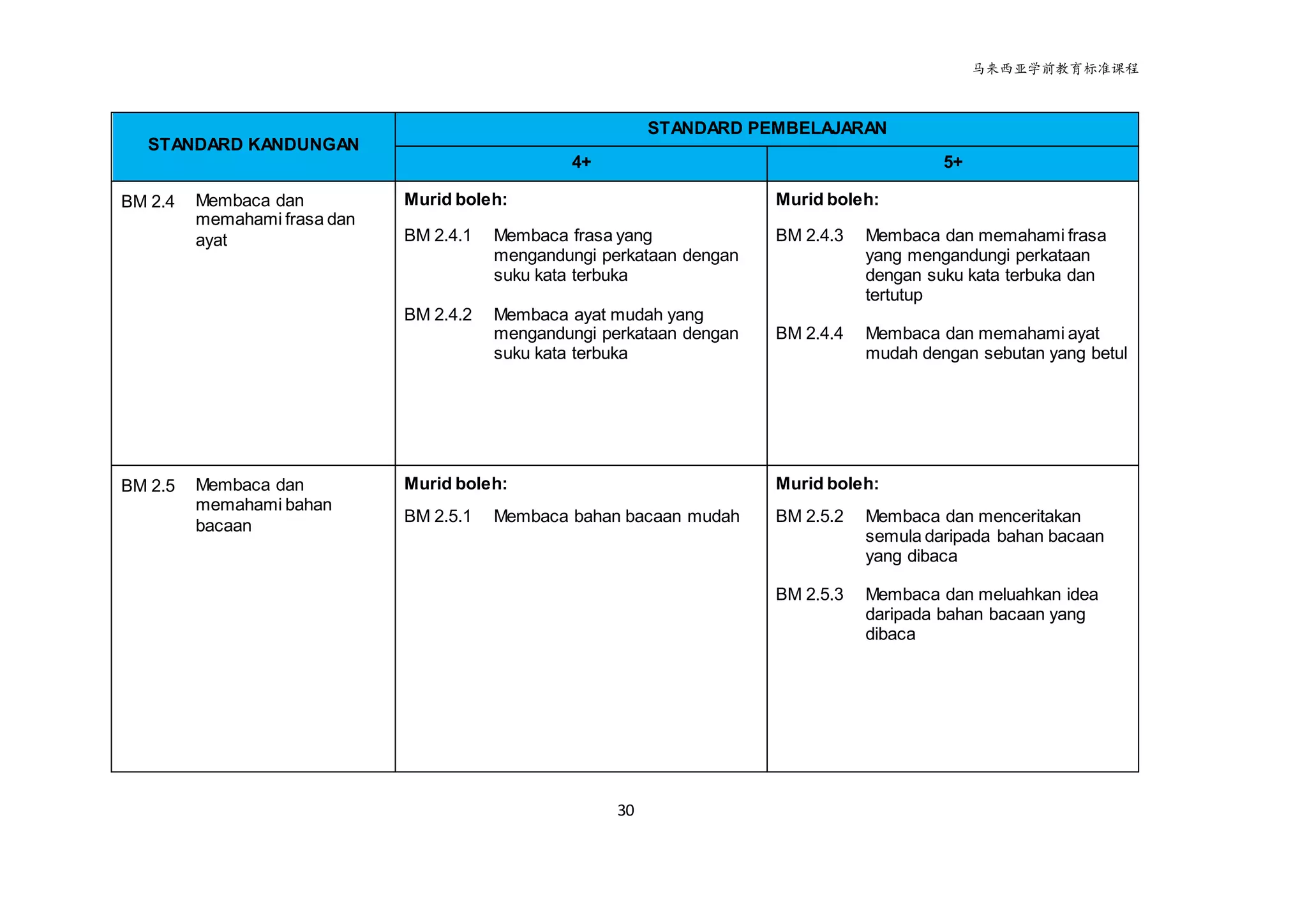 DSKP KSPK BAHASA CINA.pdf