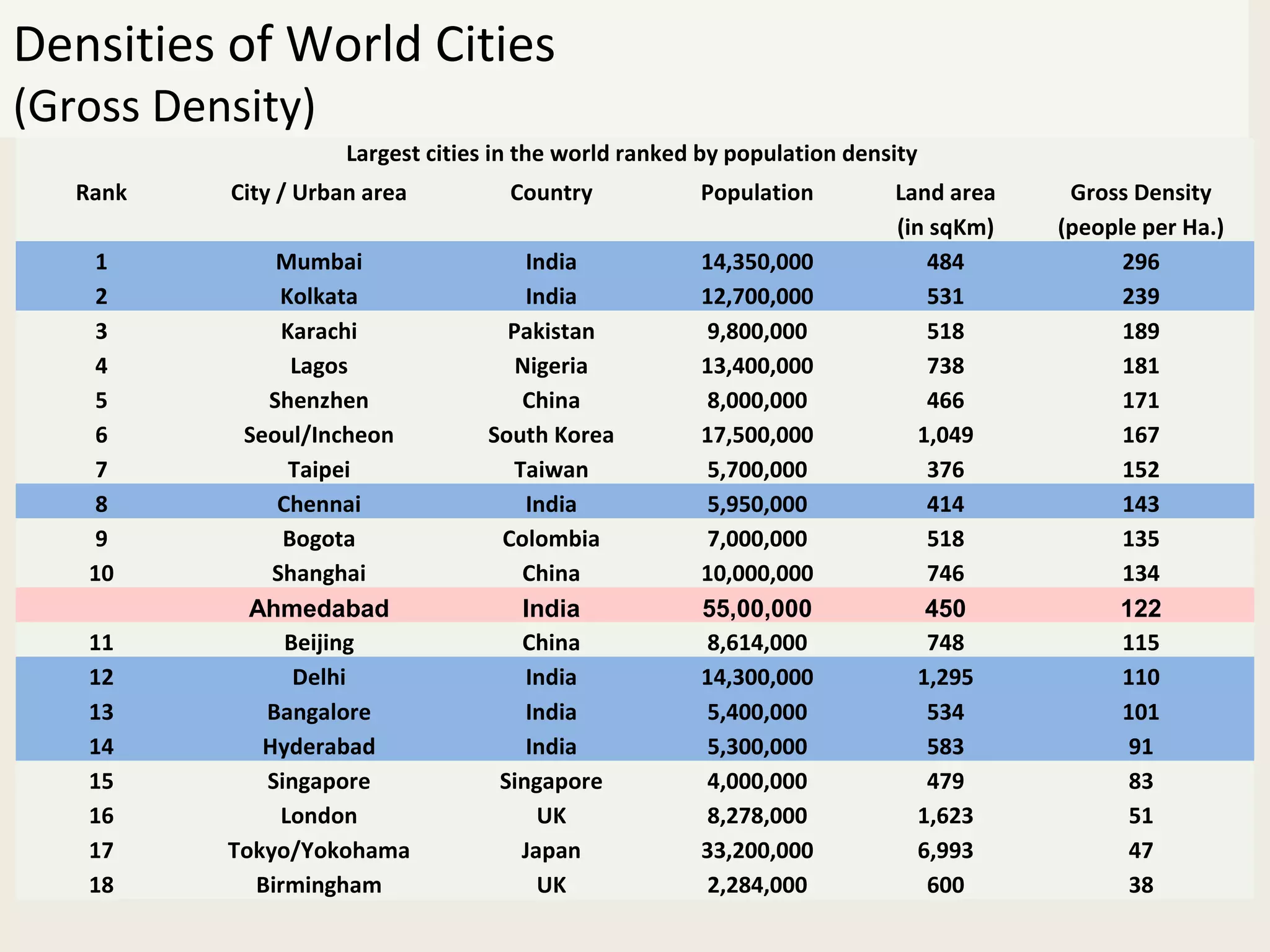 Draft Development Plan 2021 (Review) AUDA - D Thara, IAS | PPT