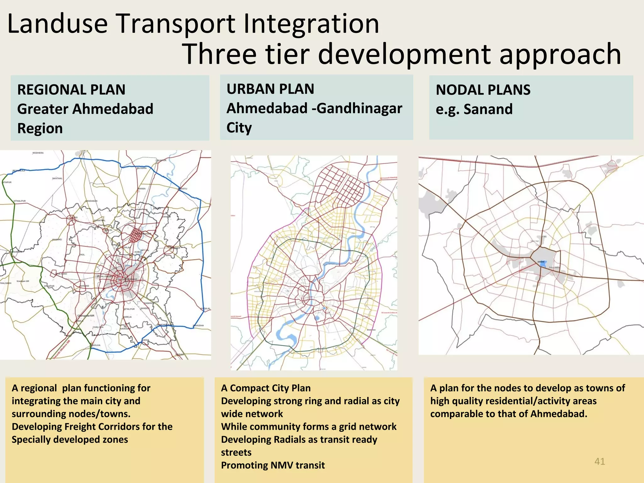 Draft Development Plan 2021 (Review) AUDA - D Thara, IAS | PPT