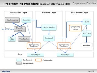 01.egovFrame Training Book II | PDF