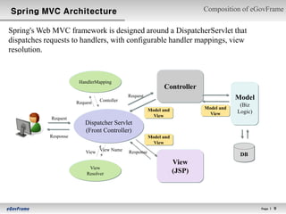 01.egovFrame Training Book II | PDF