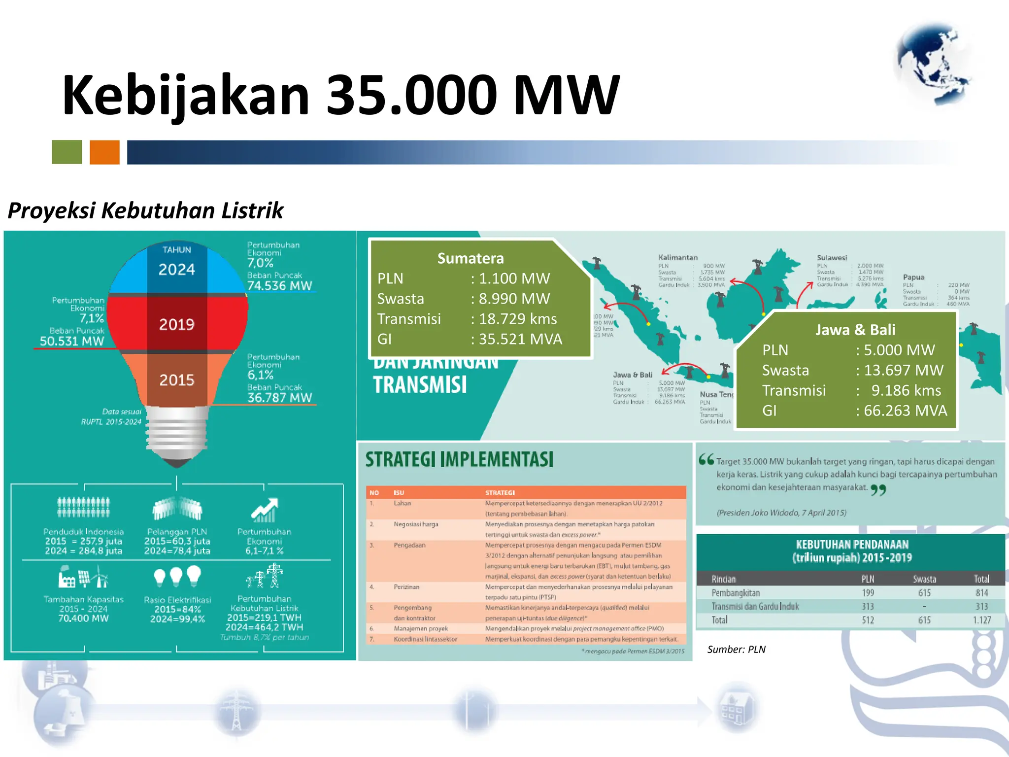 01-Electricity Condition in Indonesia.pdf