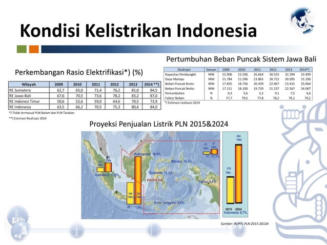 01-Electricity Condition in Indonesia.pdf
