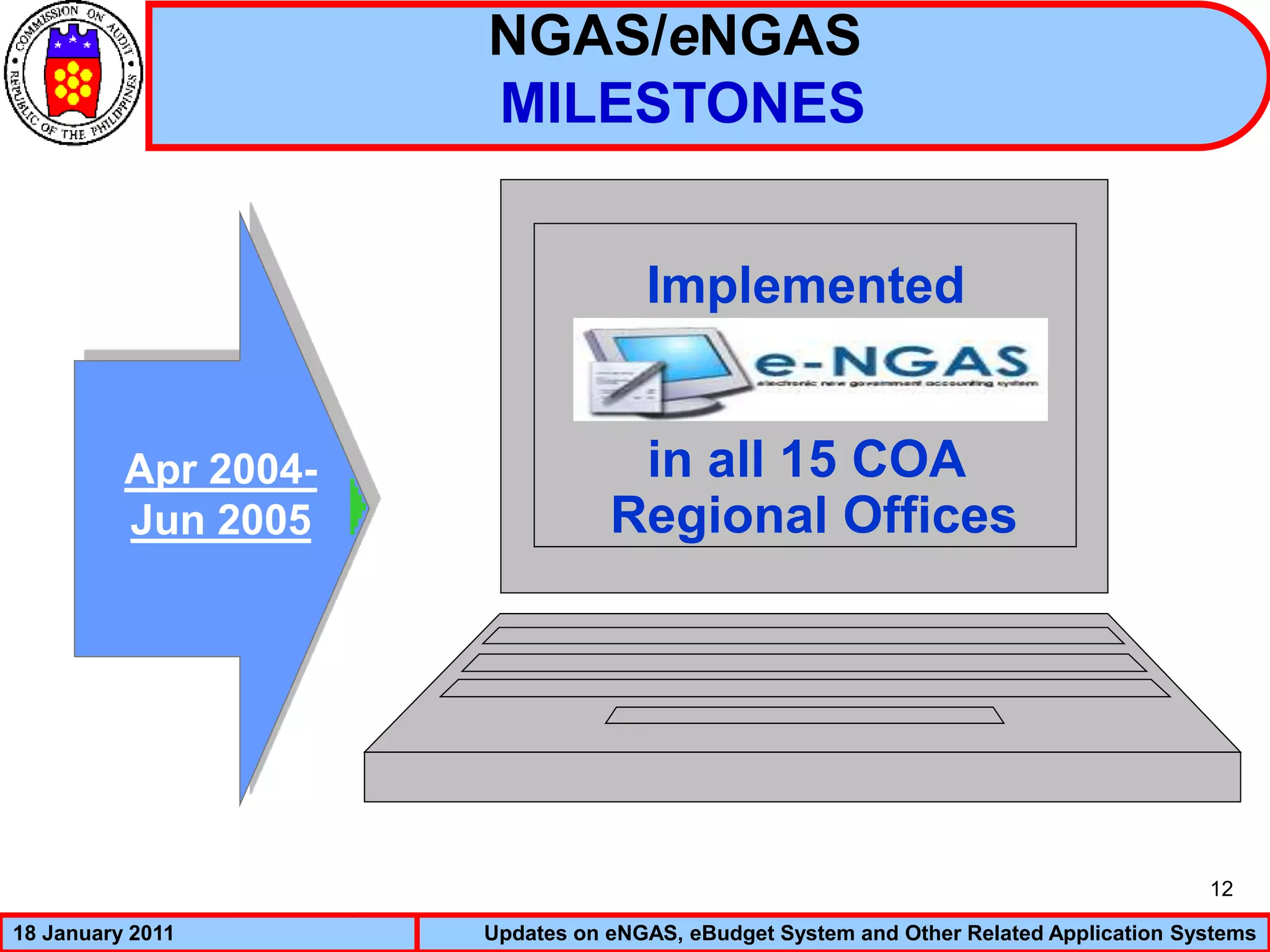 01-electronic_new_government_accounting_system.ppt