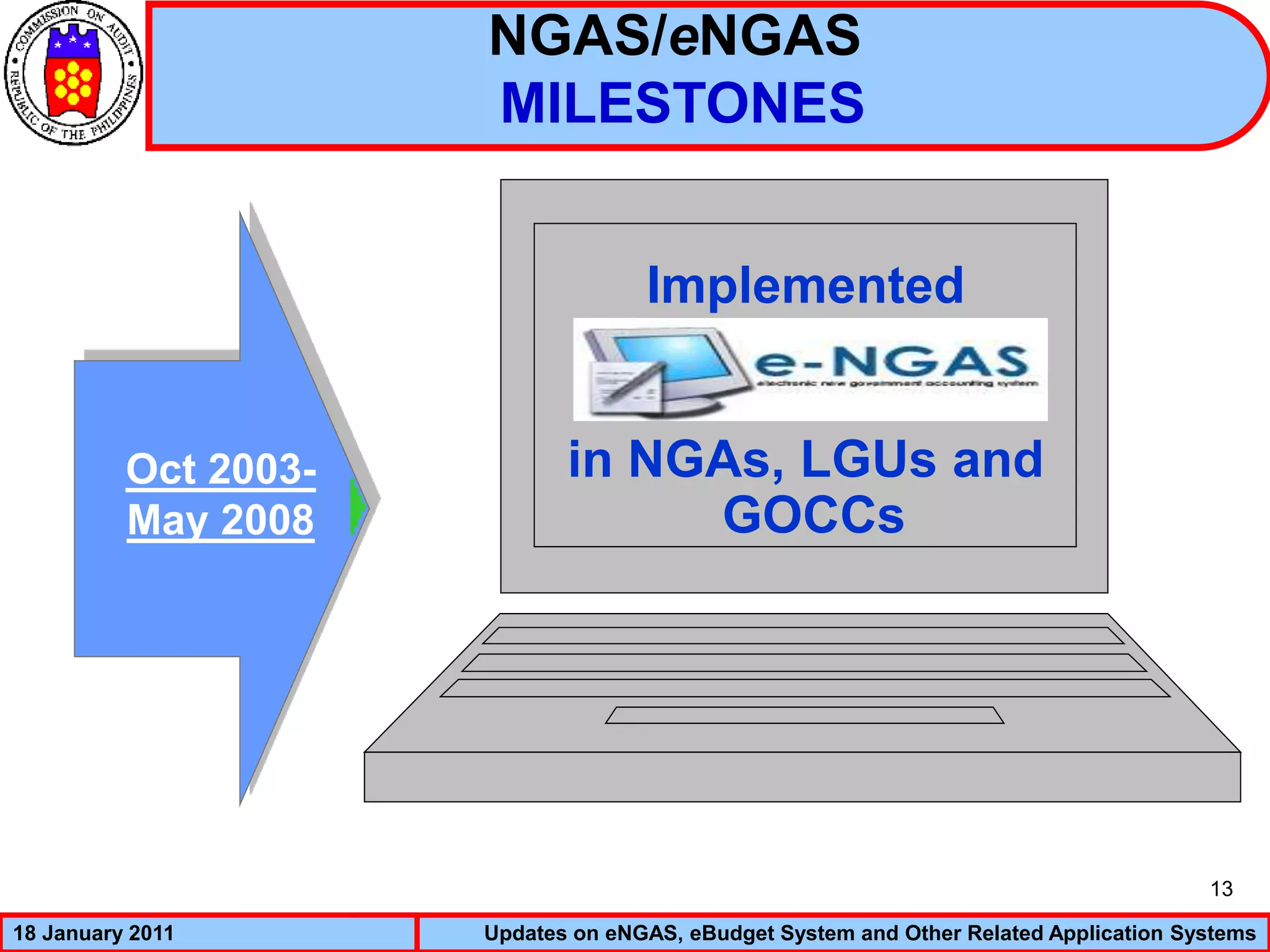 01-electronic_new_government_accounting_system.ppt