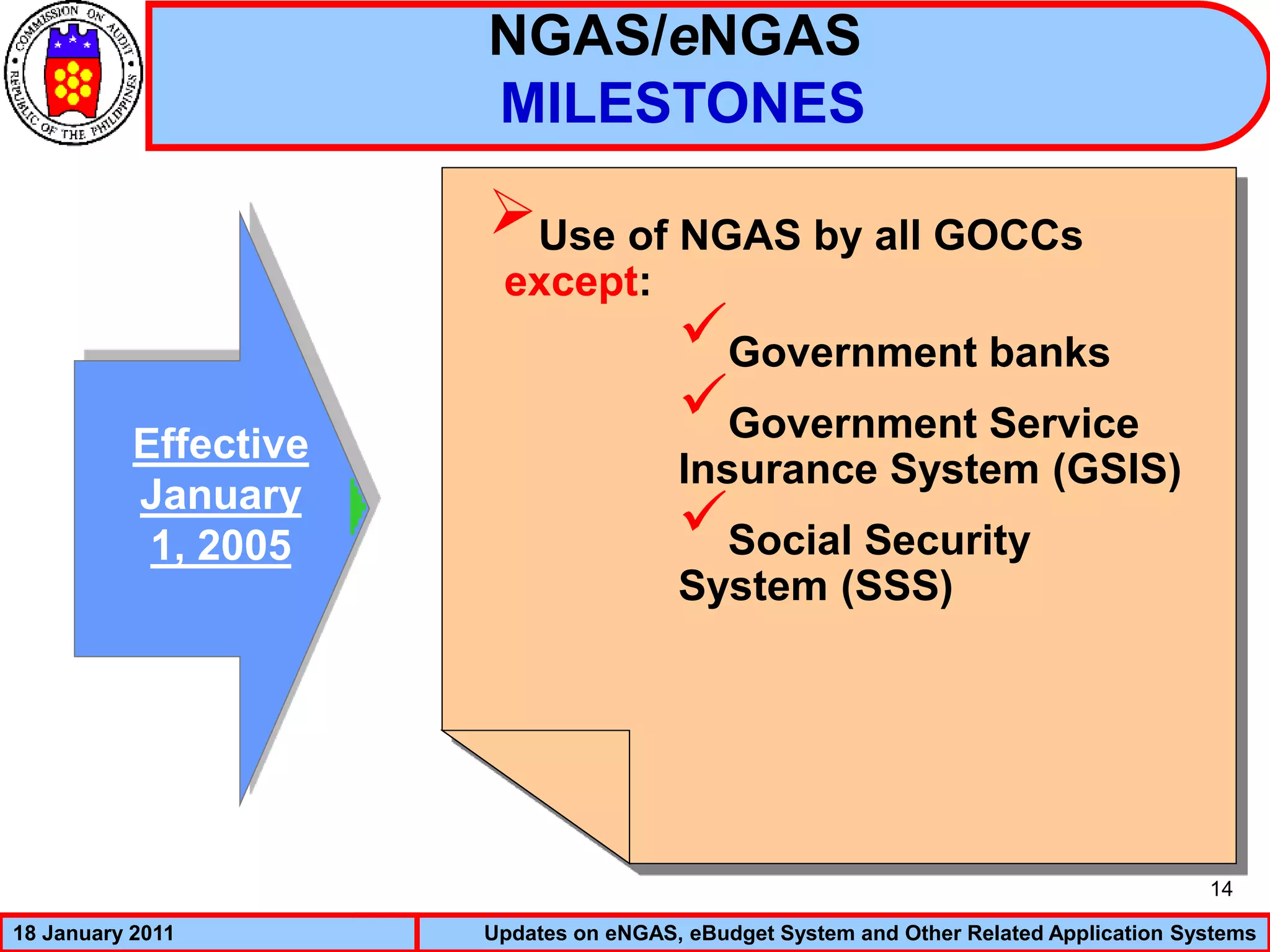 01-electronic_new_government_accounting_system.ppt
