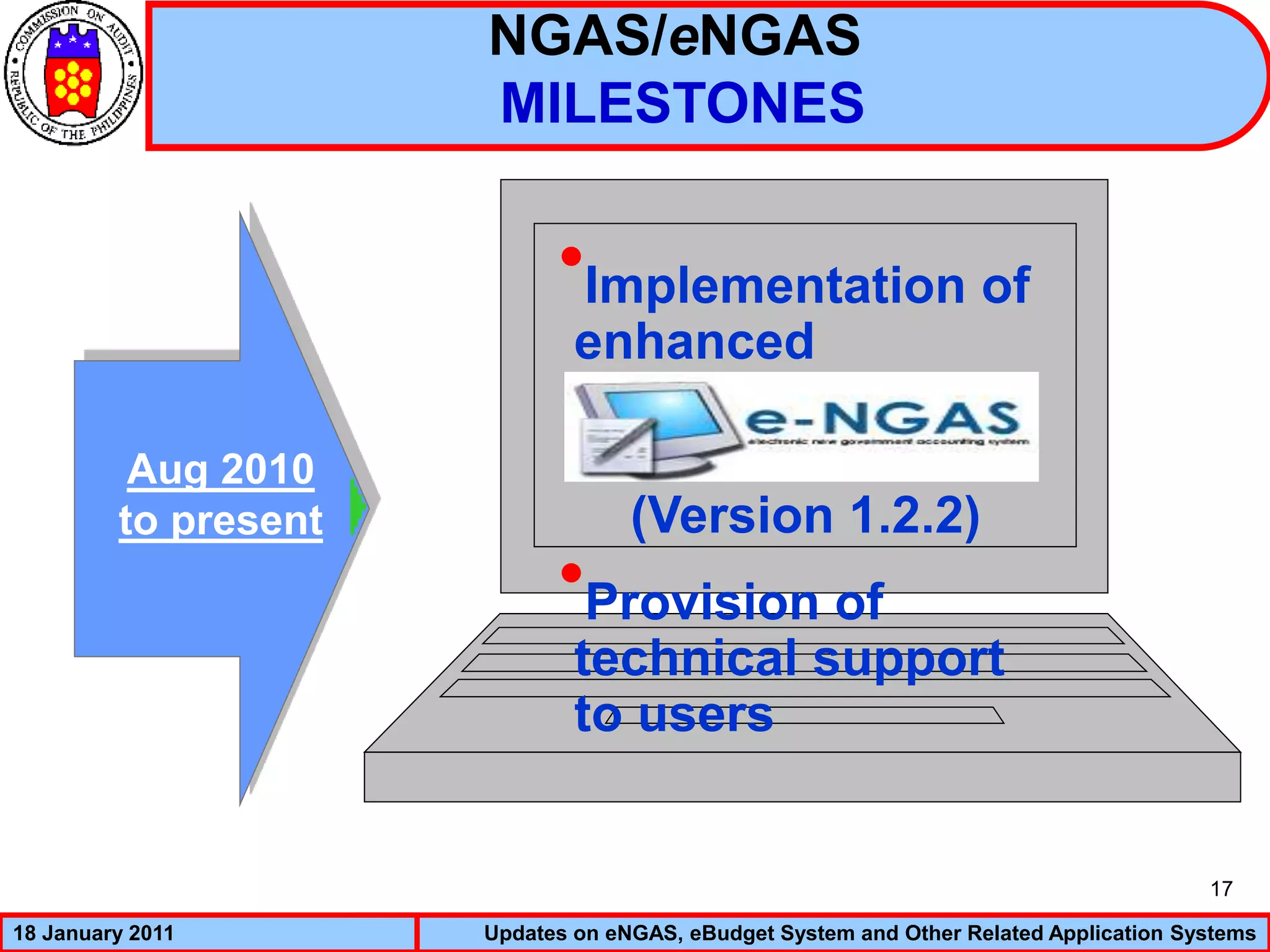 01-electronic_new_government_accounting_system.ppt