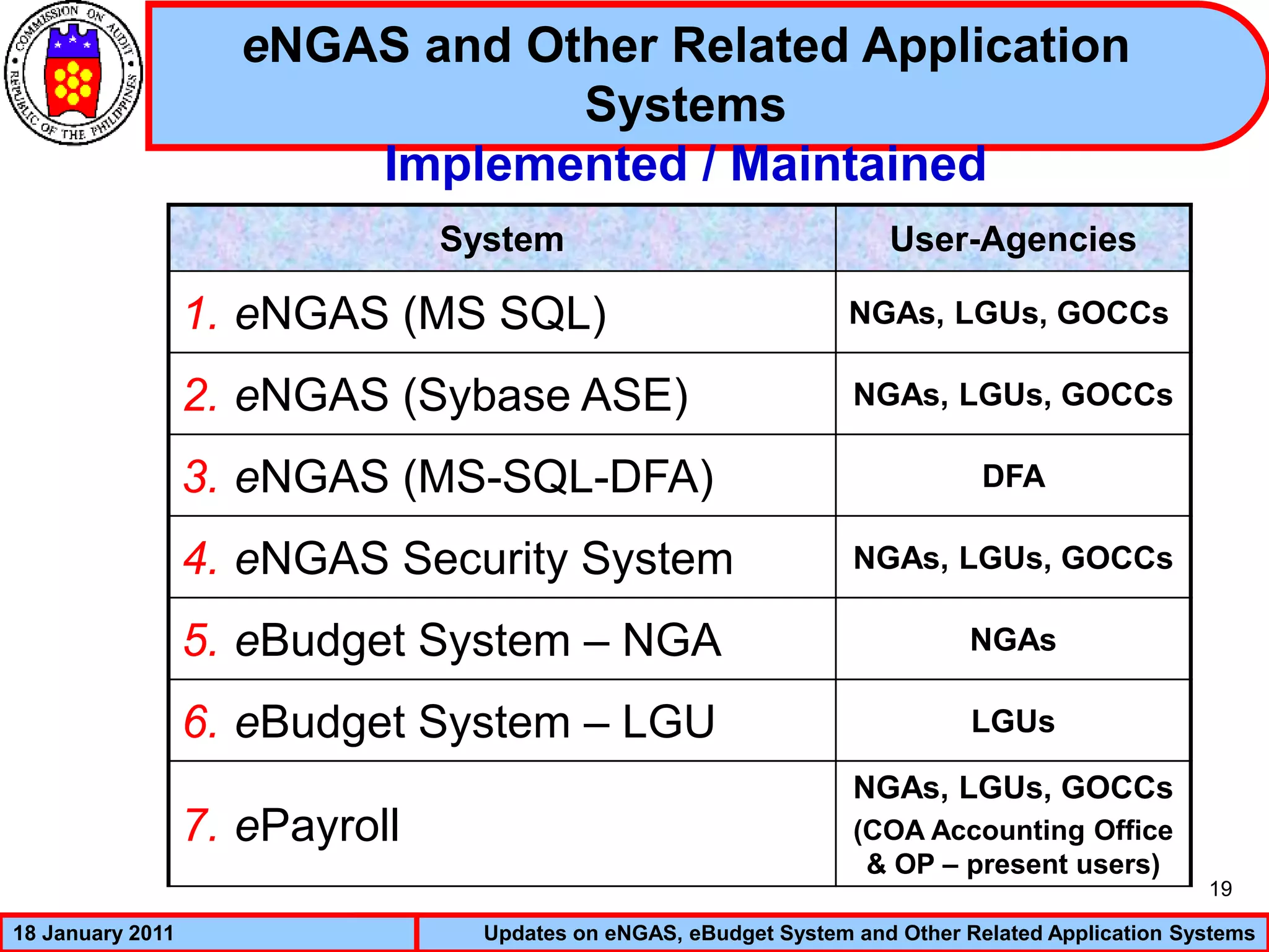 01-electronic_new_government_accounting_system.ppt