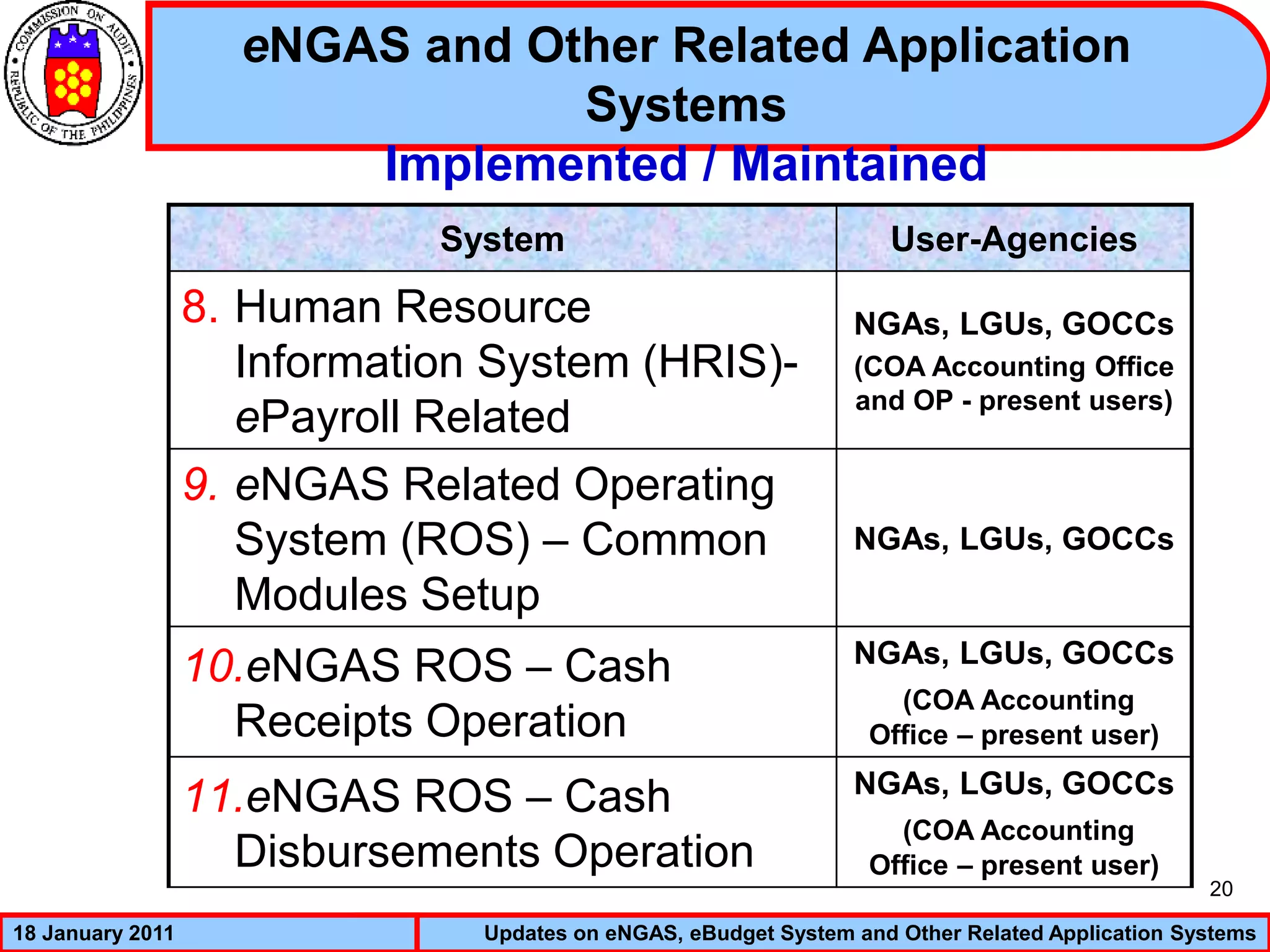 01-electronic_new_government_accounting_system.ppt