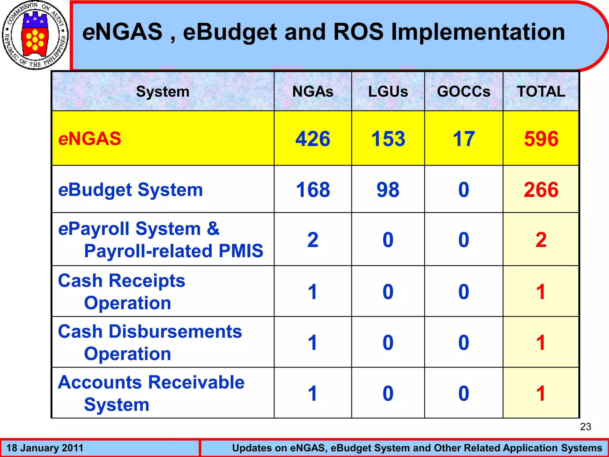 01-electronic_new_government_accounting_system.ppt
