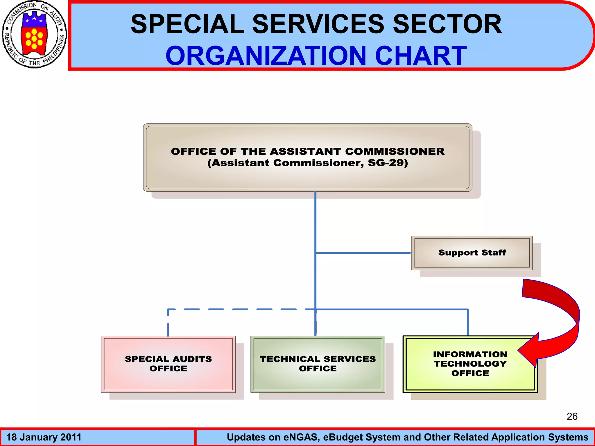 01-electronic_new_government_accounting_system.ppt