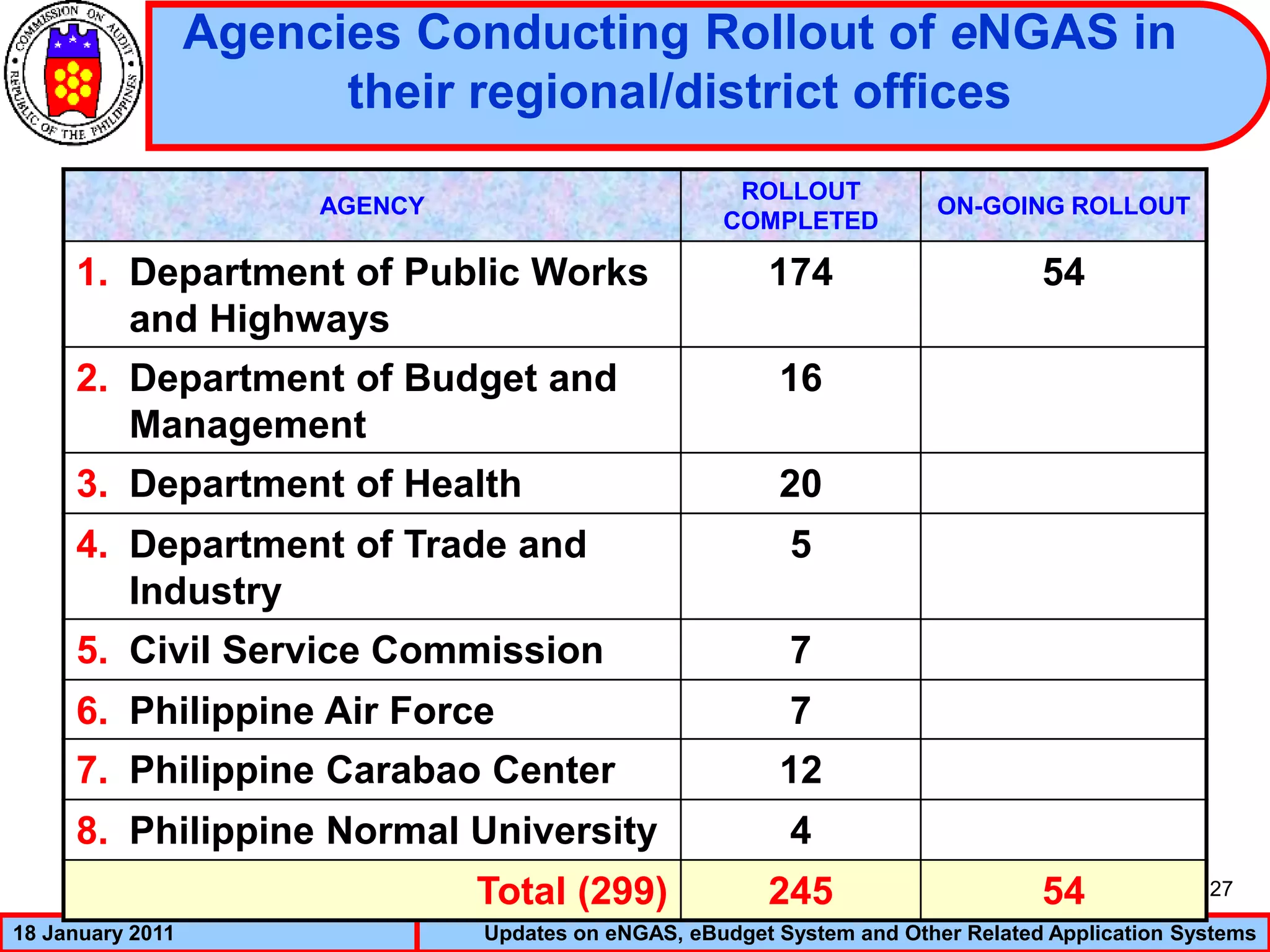 01-electronic_new_government_accounting_system.ppt