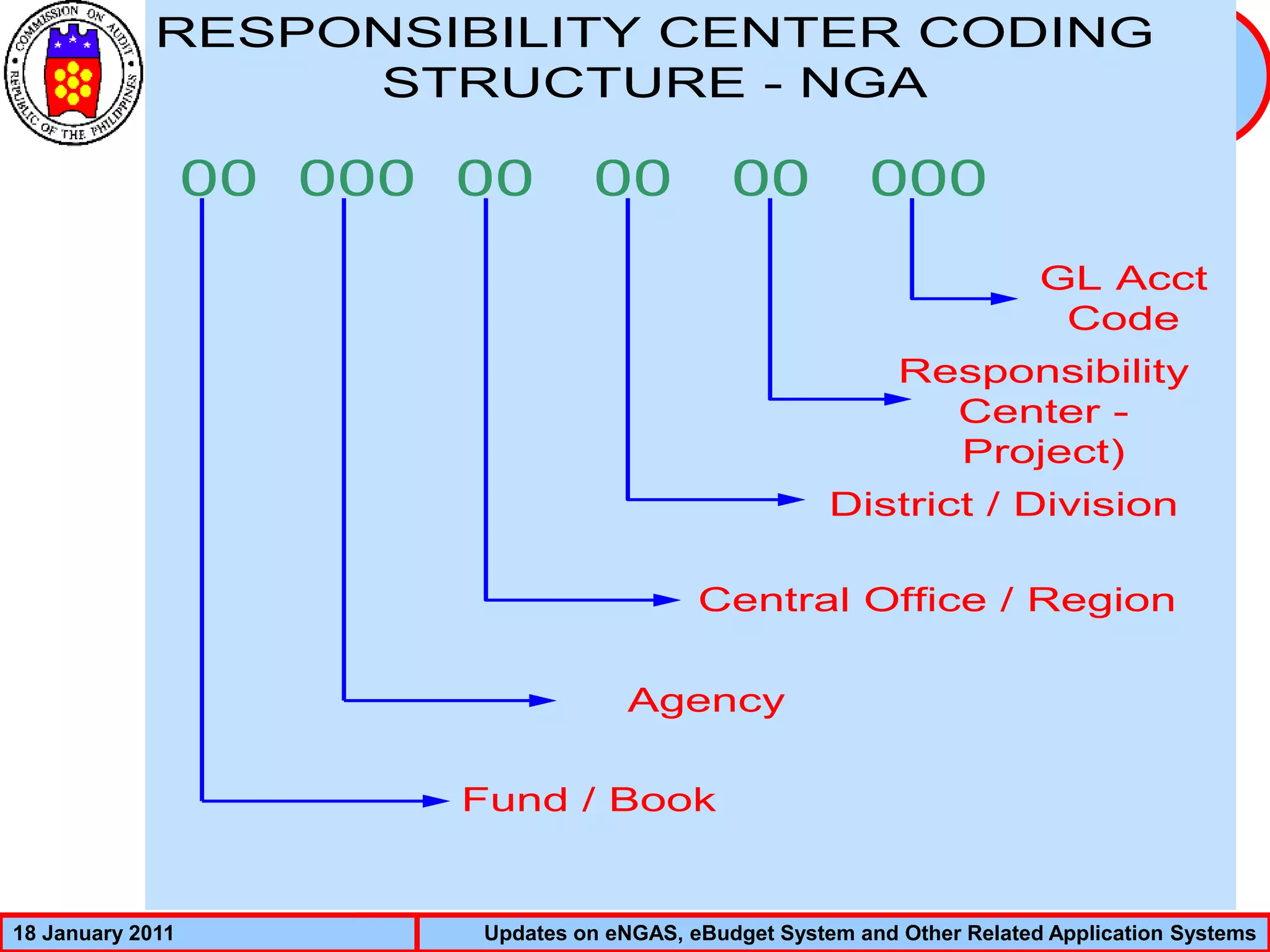 01-electronic_new_government_accounting_system.ppt