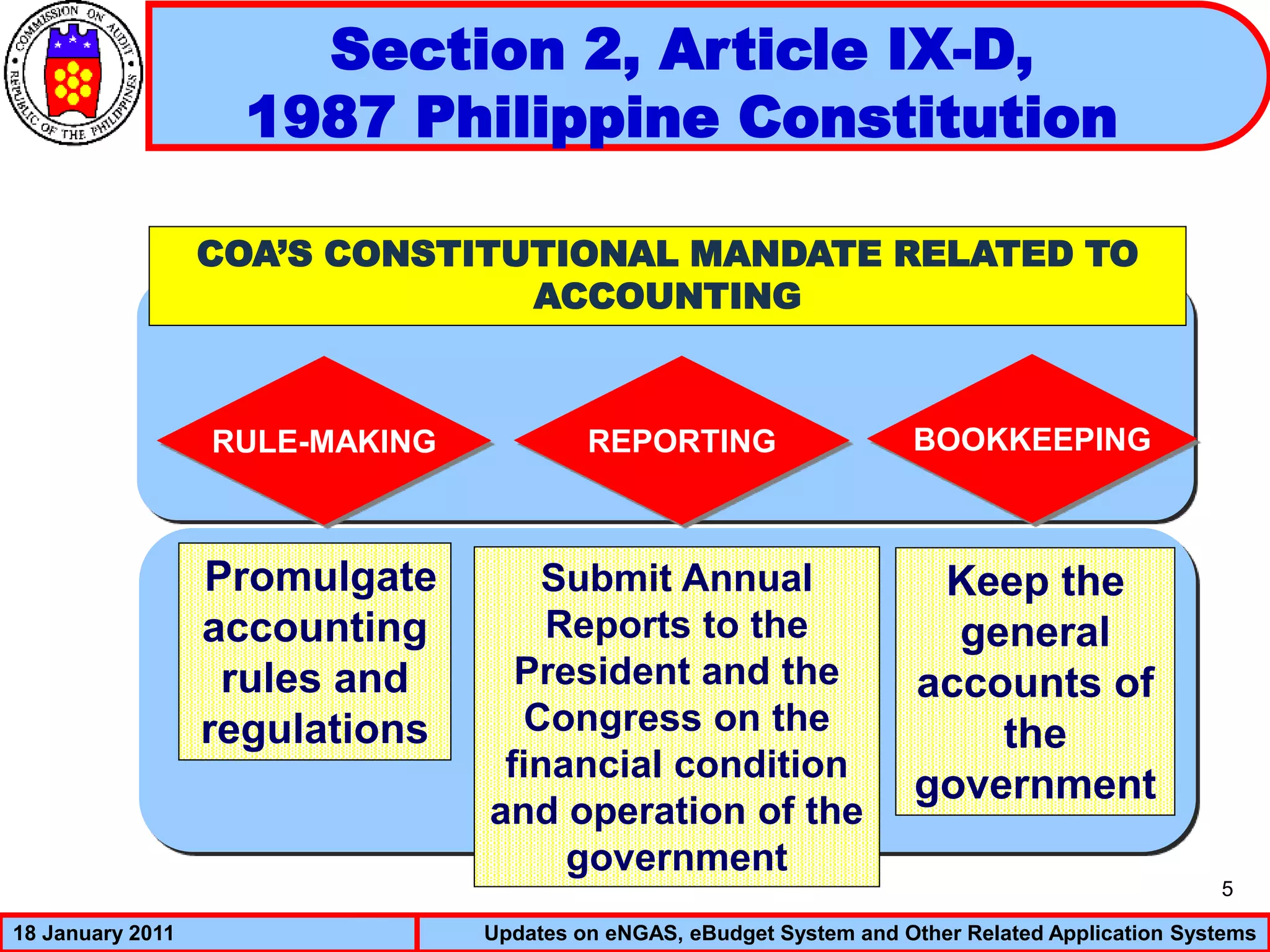 01-electronic_new_government_accounting_system.ppt
