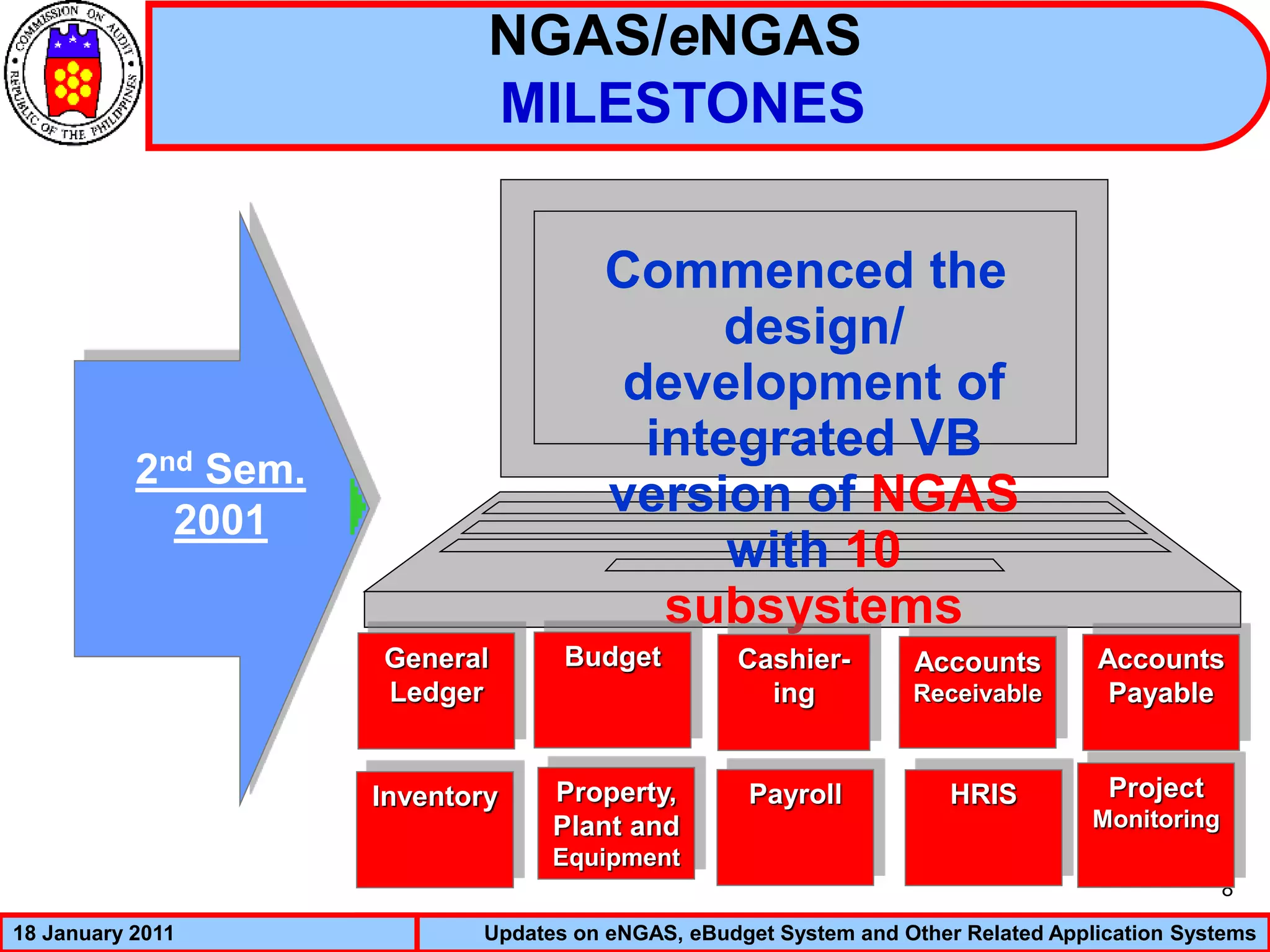 01-electronic_new_government_accounting_system.ppt