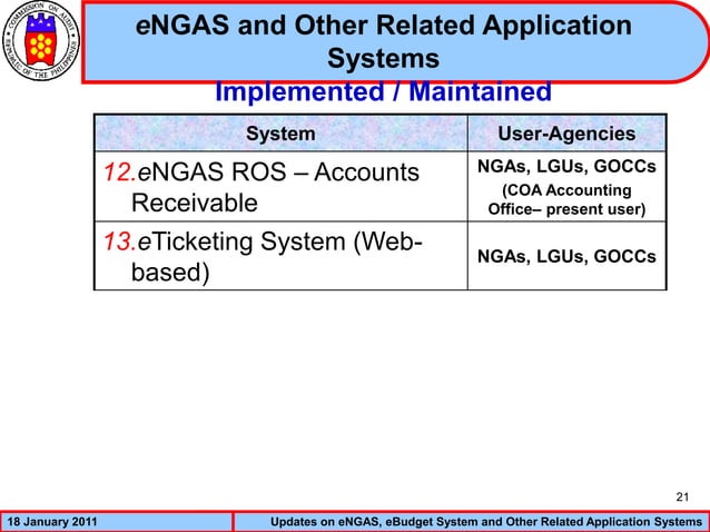 01-electronic_new_government_accounting_system.ppt