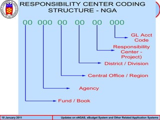 01-electronic_new_government_accounting_system.ppt