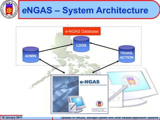 01-electronic_new_government_accounting_system.ppt