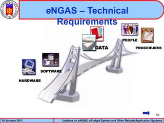 01-electronic_new_government_accounting_system.ppt
