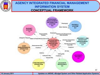01-electronic_new_government_accounting_system.ppt