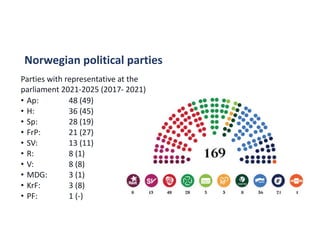 Energy system analysis of politics of Norwegian parties | PPT
