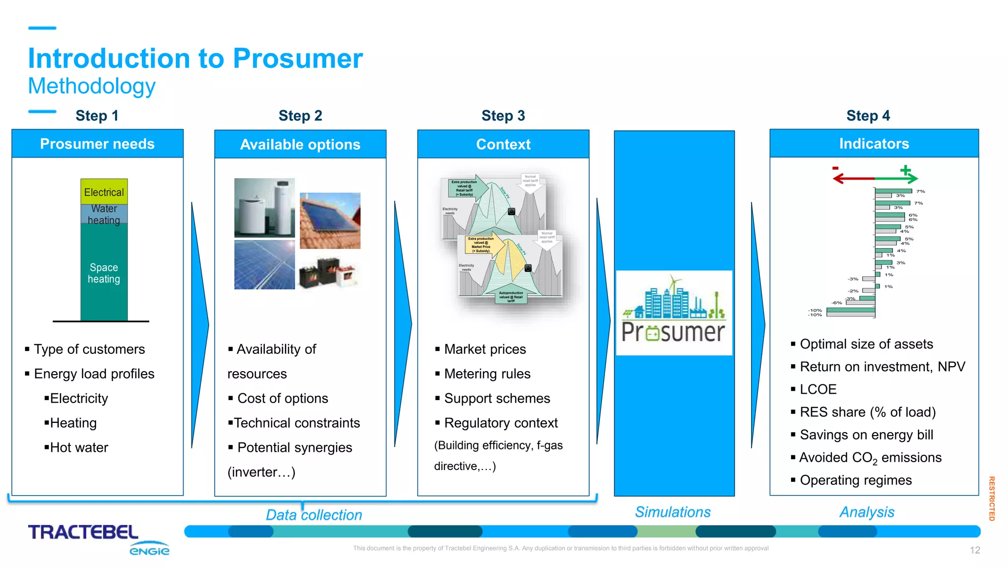 Engie Impact & Prosumer Tool | PDF
