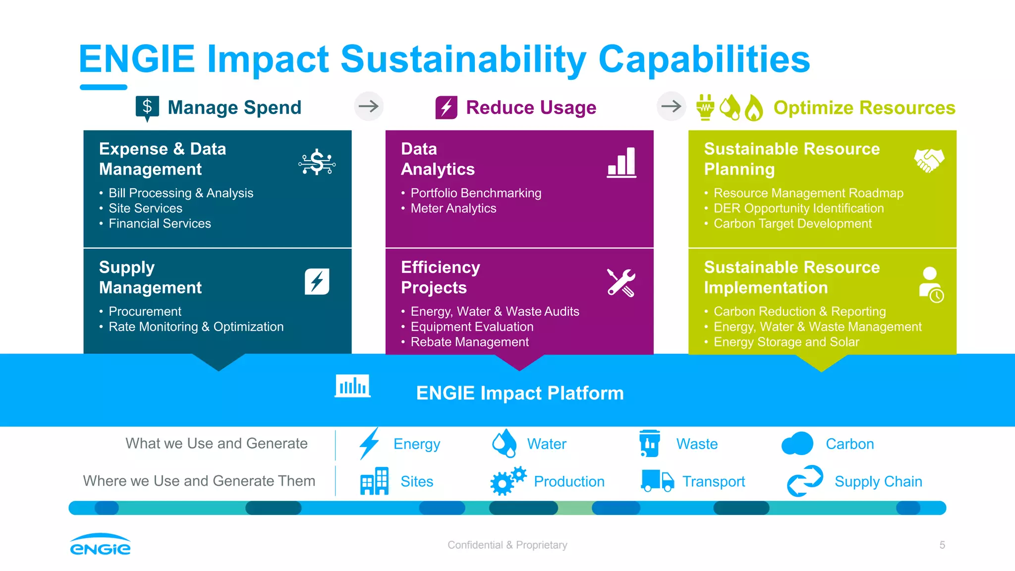 Engie Impact & Prosumer Tool | PDF