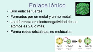 01- Enlaces Químicos yermoleculares.pptx