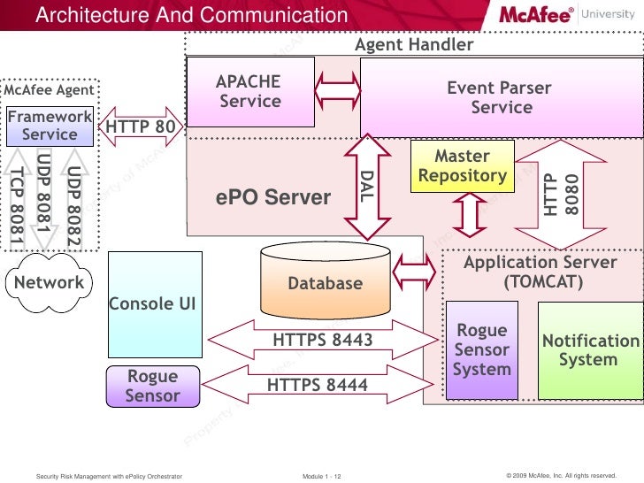 Security Risk Management- moeshesh