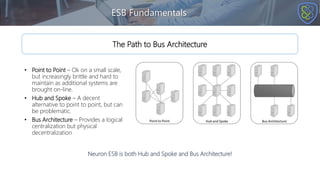 ESB Fundamentals 3.7 | PPT