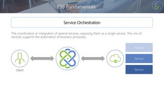 ESB Fundamentals 3.7 | PPT