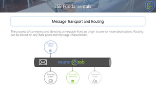 ESB Fundamentals 3.7 | PPT