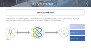 ESB Fundamentals 3.7 | PPT