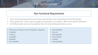 ESB Fundamentals 3.7 | PPT