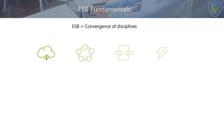ESB Fundamentals 3.7 | PPT