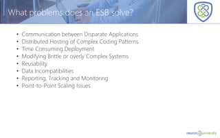 3.6 - ESB Fundamentals | PPT